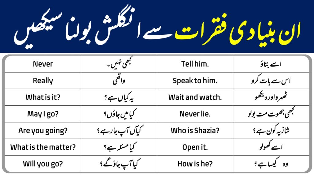 49 Short English Sentences with Urdu Translation