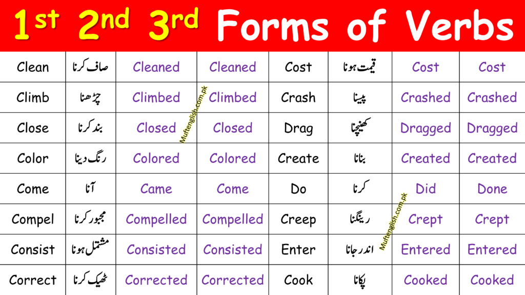 500 Forms of Verbs With Urdu Meaning