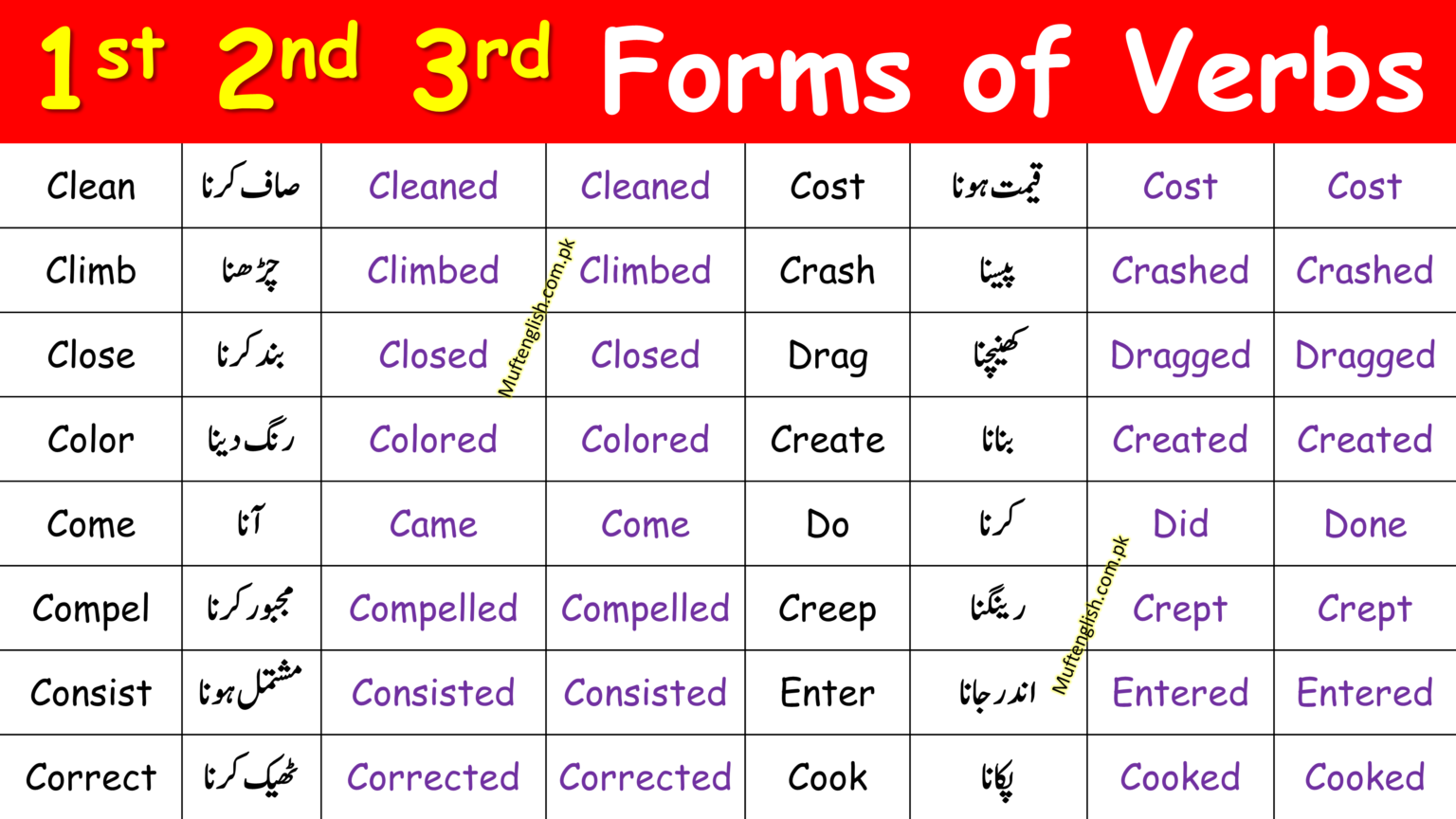500 Forms of Verbs With Urdu Meaning