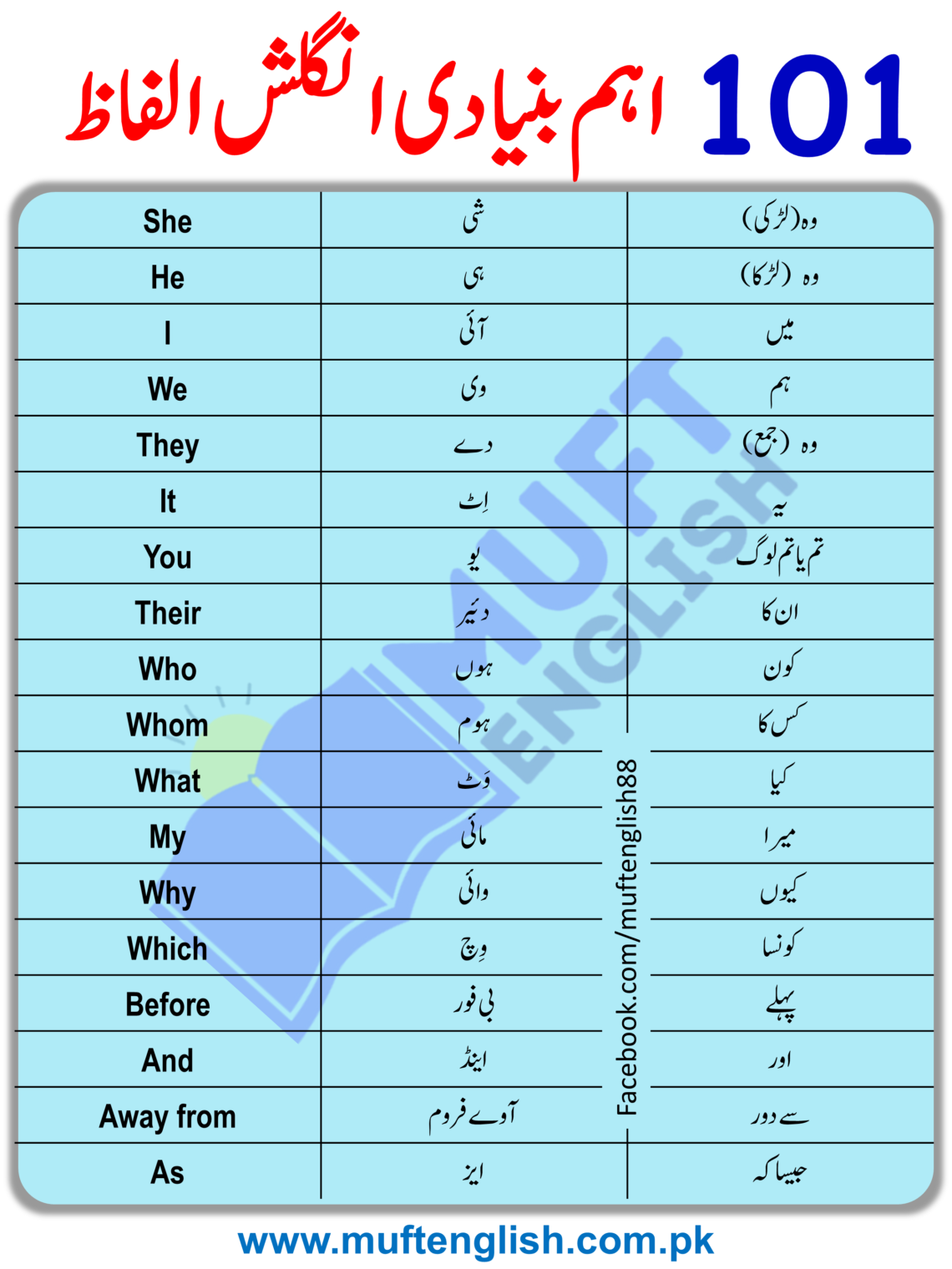 101 Basic English to Urdu Vocabulary