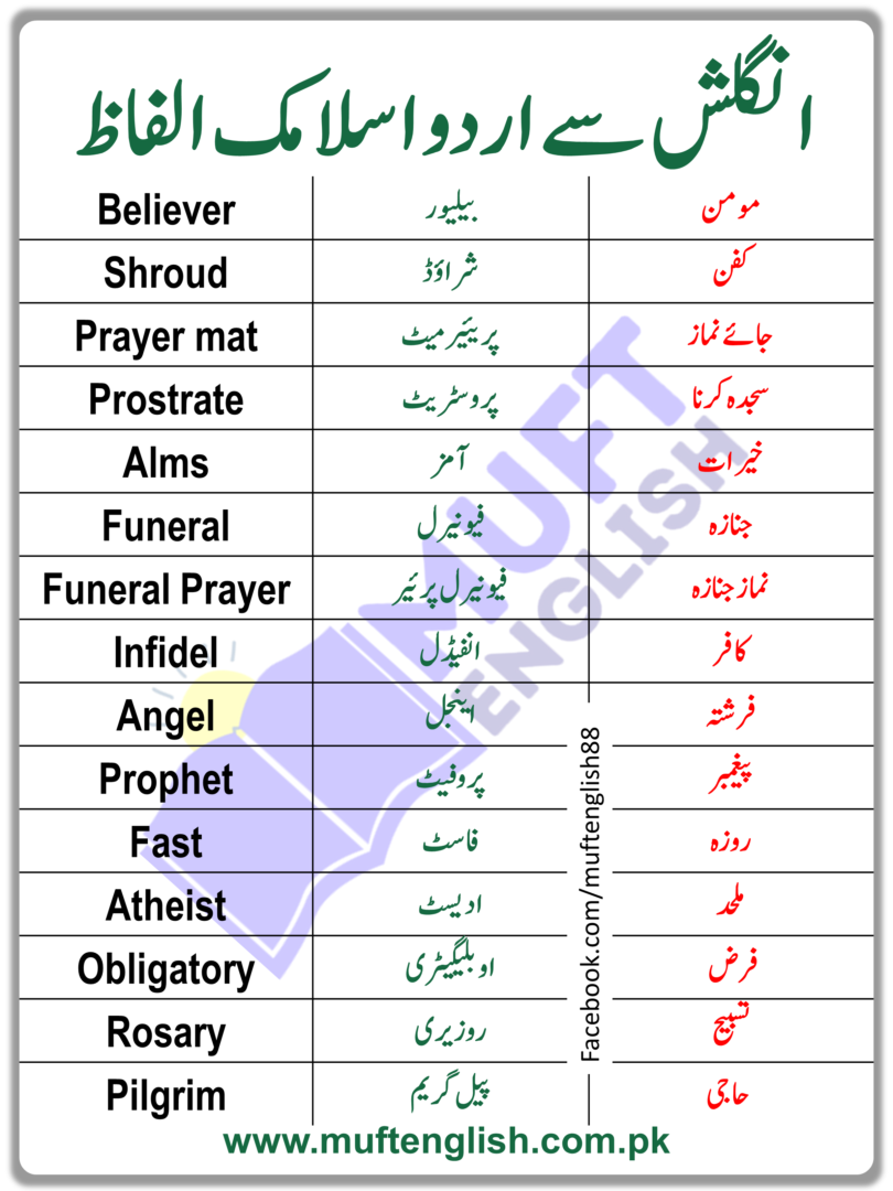 99 Islamic Vocabulary Words English to Urdu - muftenglish.com.pk