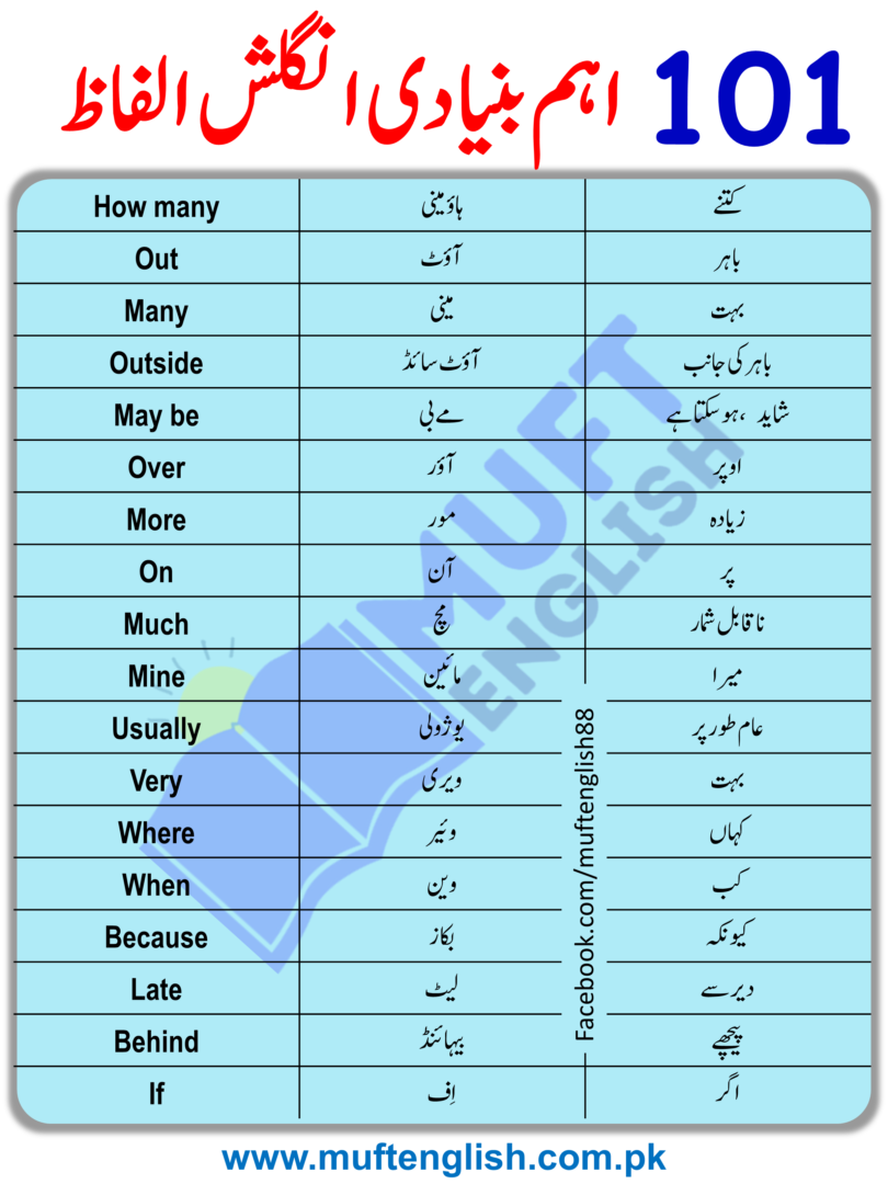 101 Basic English to Urdu Vocabulary