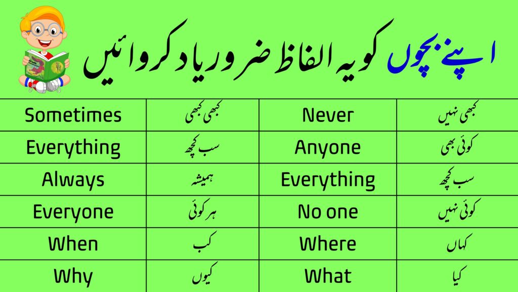 101 Basic English to Urdu Vocabulary