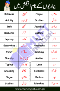 71 Disease Names in English and Urdu