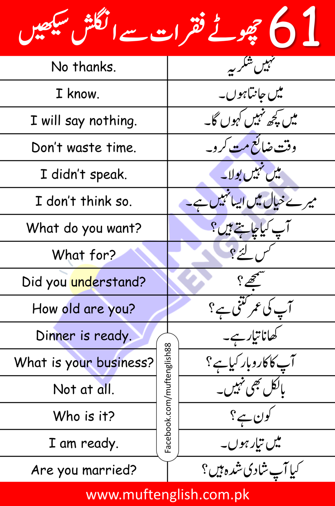 61 Short English to Urdu Sentences of Daily Conversation