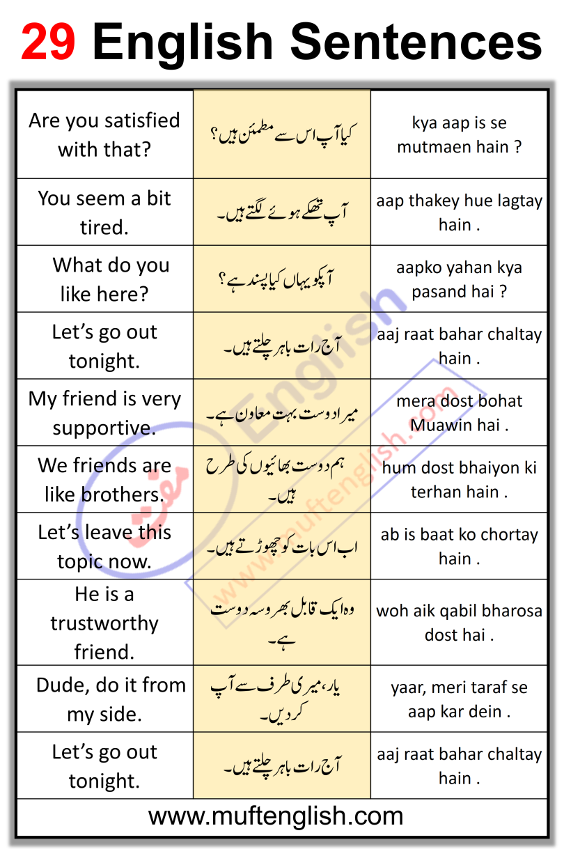 29 Best English Sentences with Urdu Translation Used in Daily Life