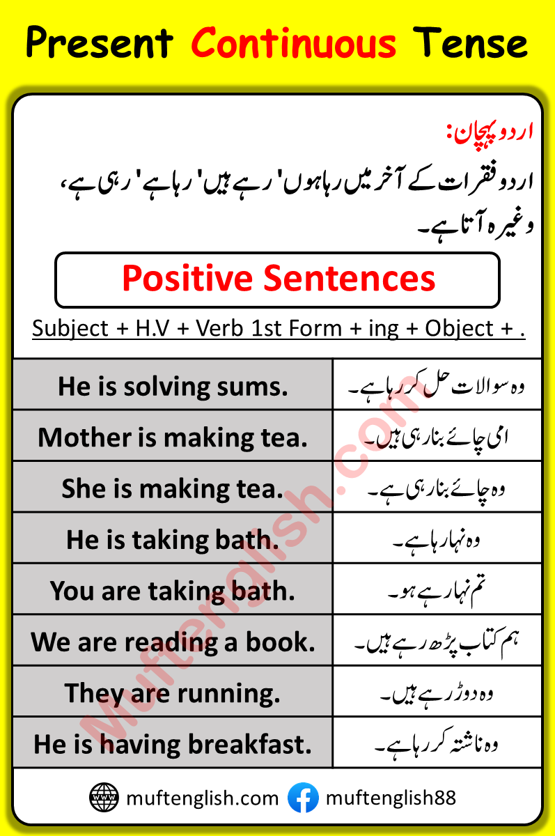 Present Continuous Tense with Examples in Urdu