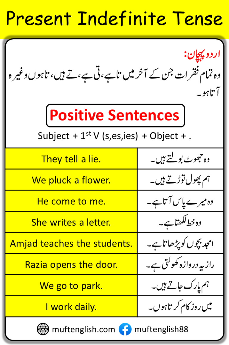 Present Indefinite Tense with Examples in Urdu