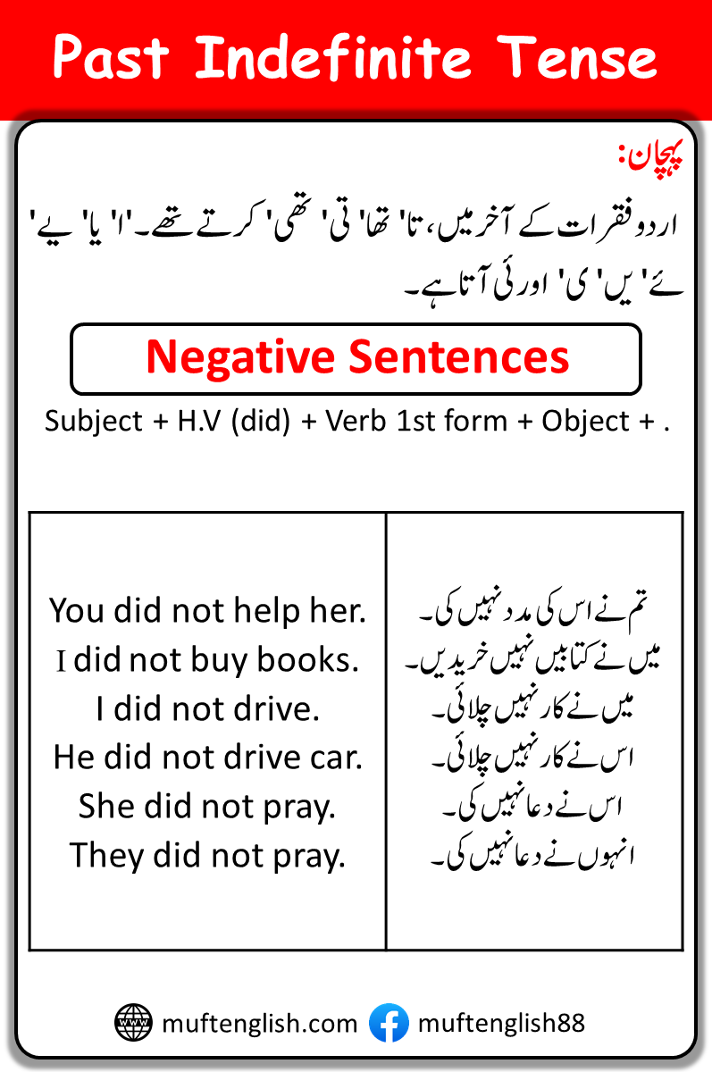 Past Indefinite Tense with Examples in Urdu
