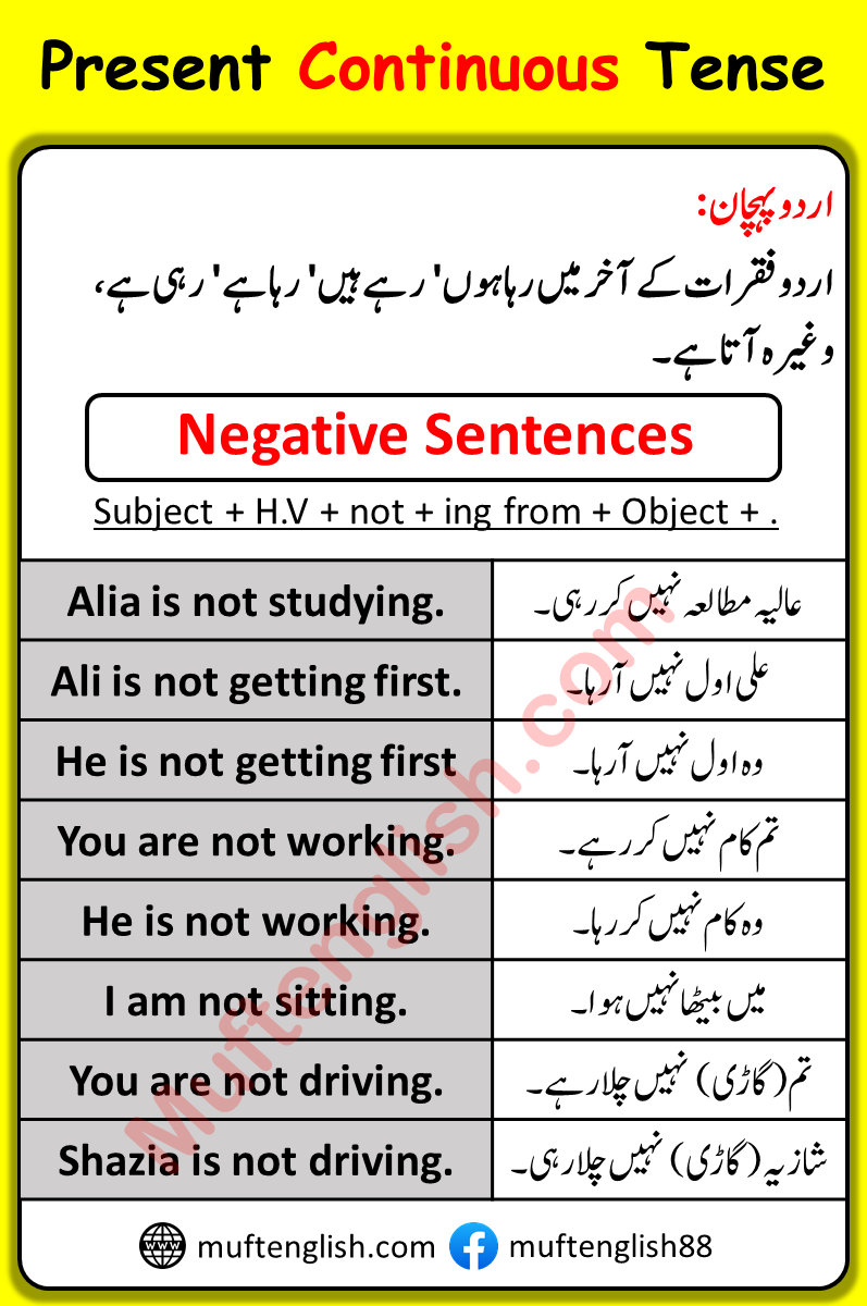 Present Continuous Tense with Examples in Urdu