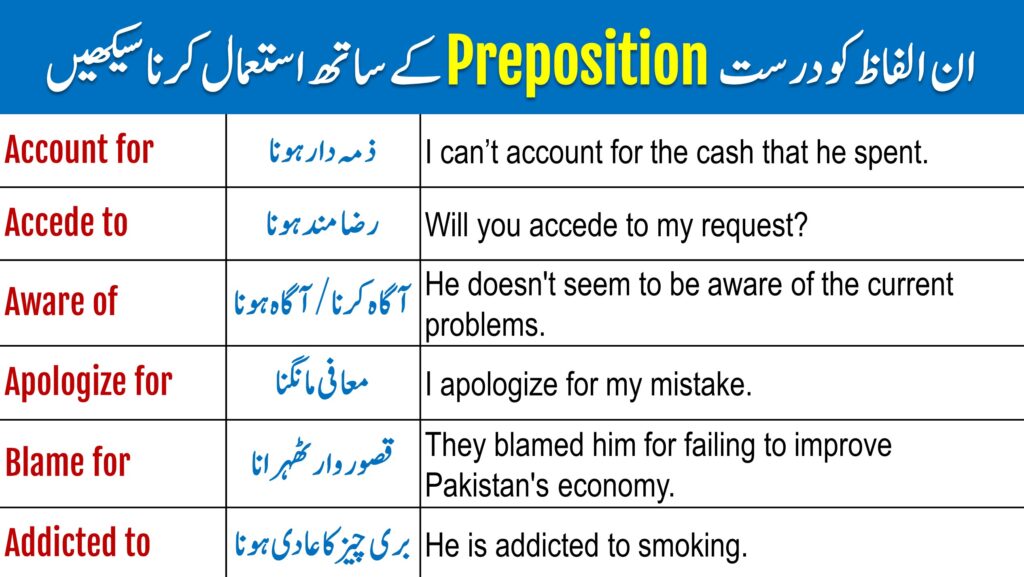 55 Words Followed By Correct Prepositions PDF
