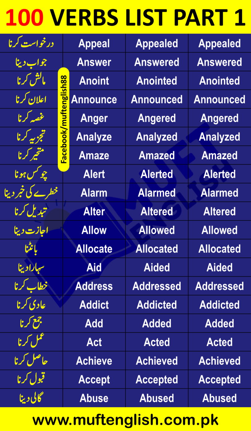 100 Verbs in English and Urdu Part 1