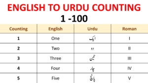 English to Urdu Counting For Kids From 1 to 100 - Ginti in Urdu