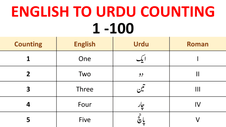 English to Urdu Counting For Kids From 1 to 100 - Ginti in Urdu