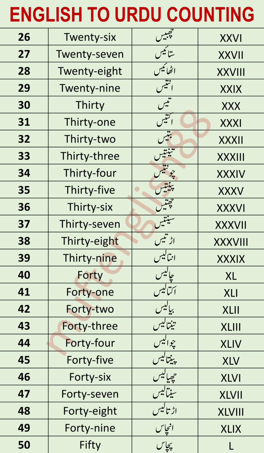 English to Urdu Counting For Kids From 1 to 100 - Ginti in Urdu