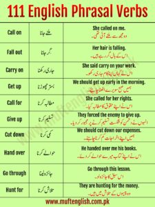 111 Basic Phrasal Verbs with Urdu Meanings and Examples