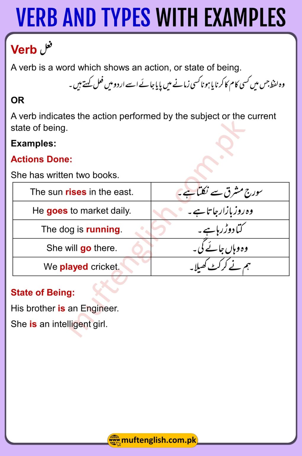 What Are The Types Of Verbs In Urdu? | Verbs with Types