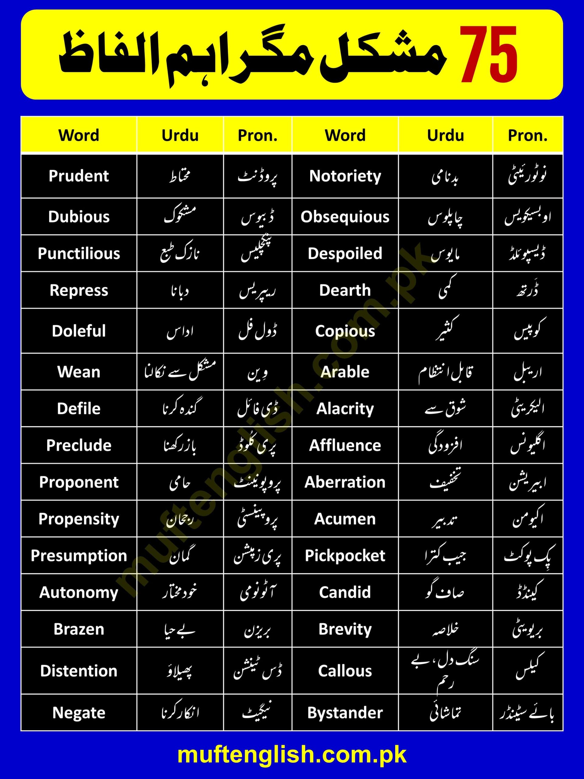 75 Best Advanced Vocabulary Words with Urdu Meaning