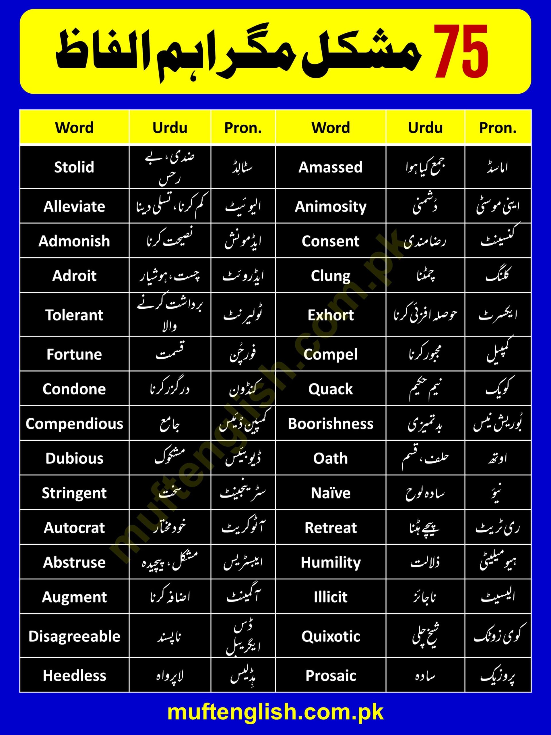 75 Best Advanced Vocabulary Words with Urdu Meaning