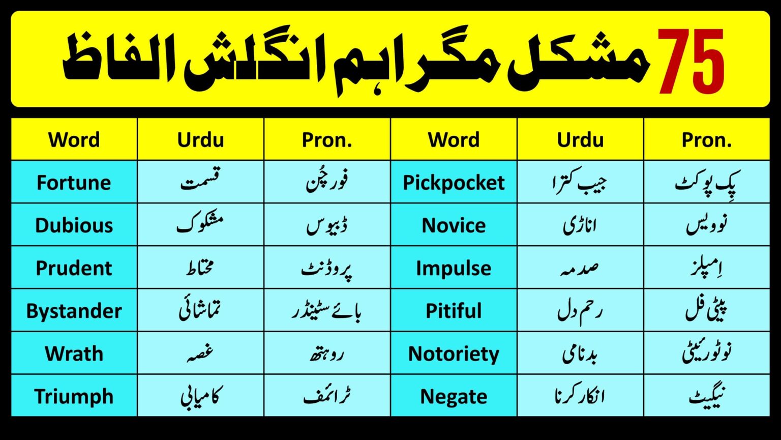 500 Forms of Verbs With Urdu Meaning
