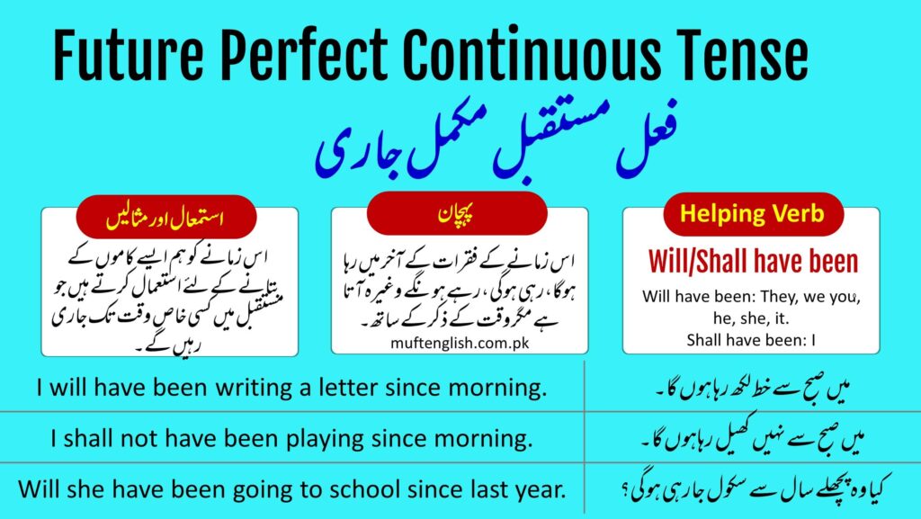 Future Perfect Continuous Tense in Urdu and English with Examples