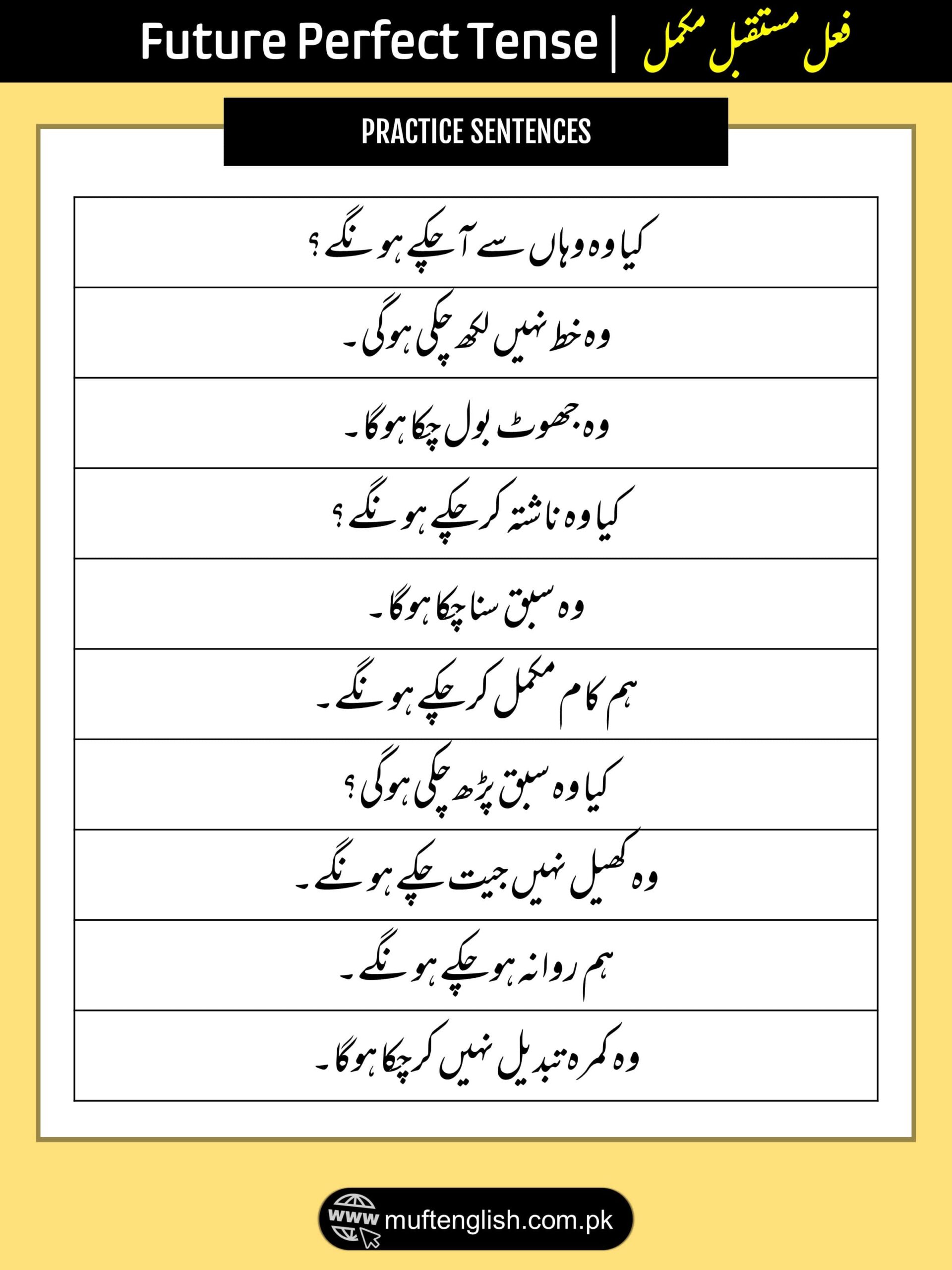 Future Perfect Tense in Urdu and English with Examples