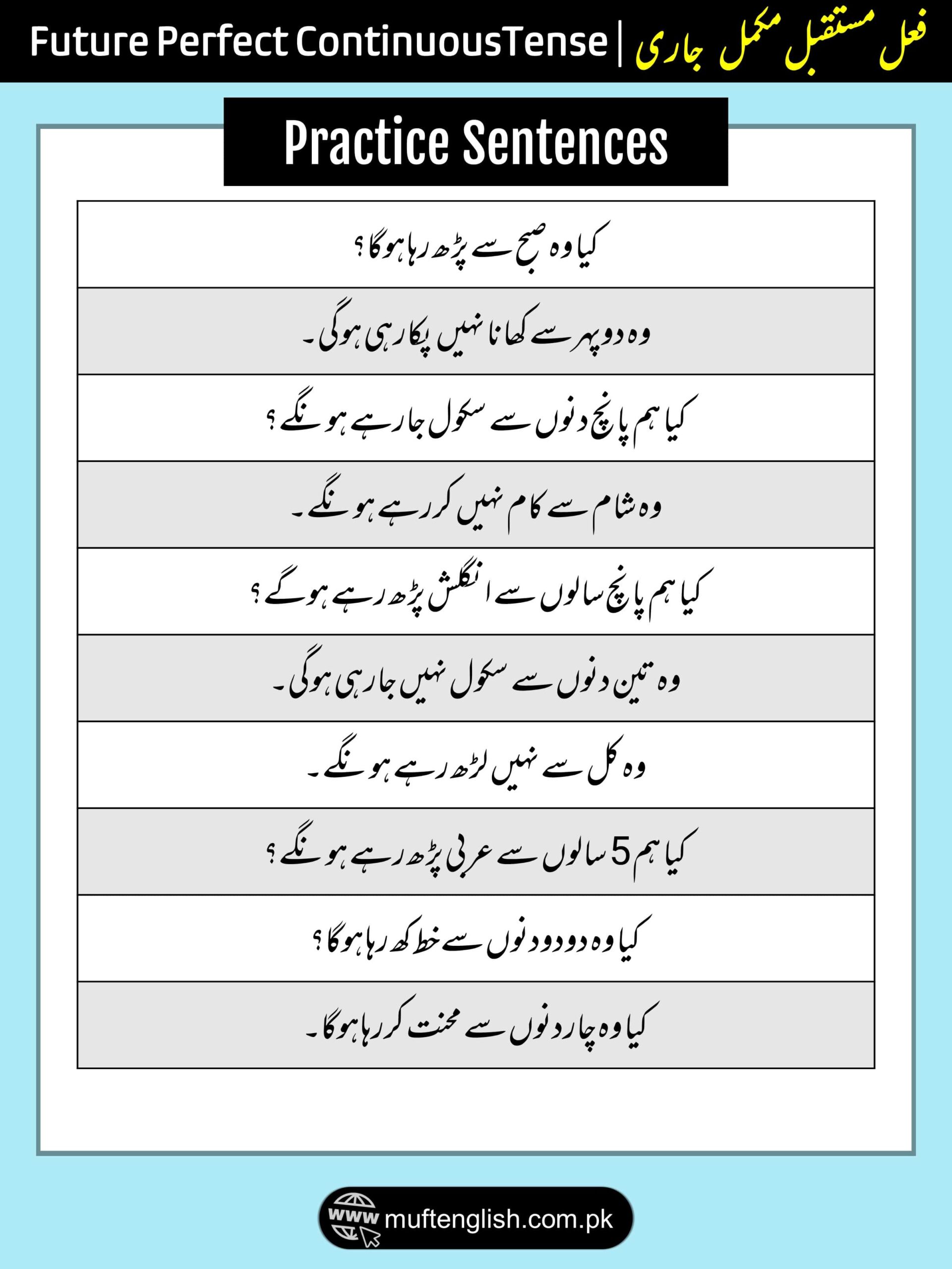 Future Perfect Continuous Tense in Urdu and English with Examples