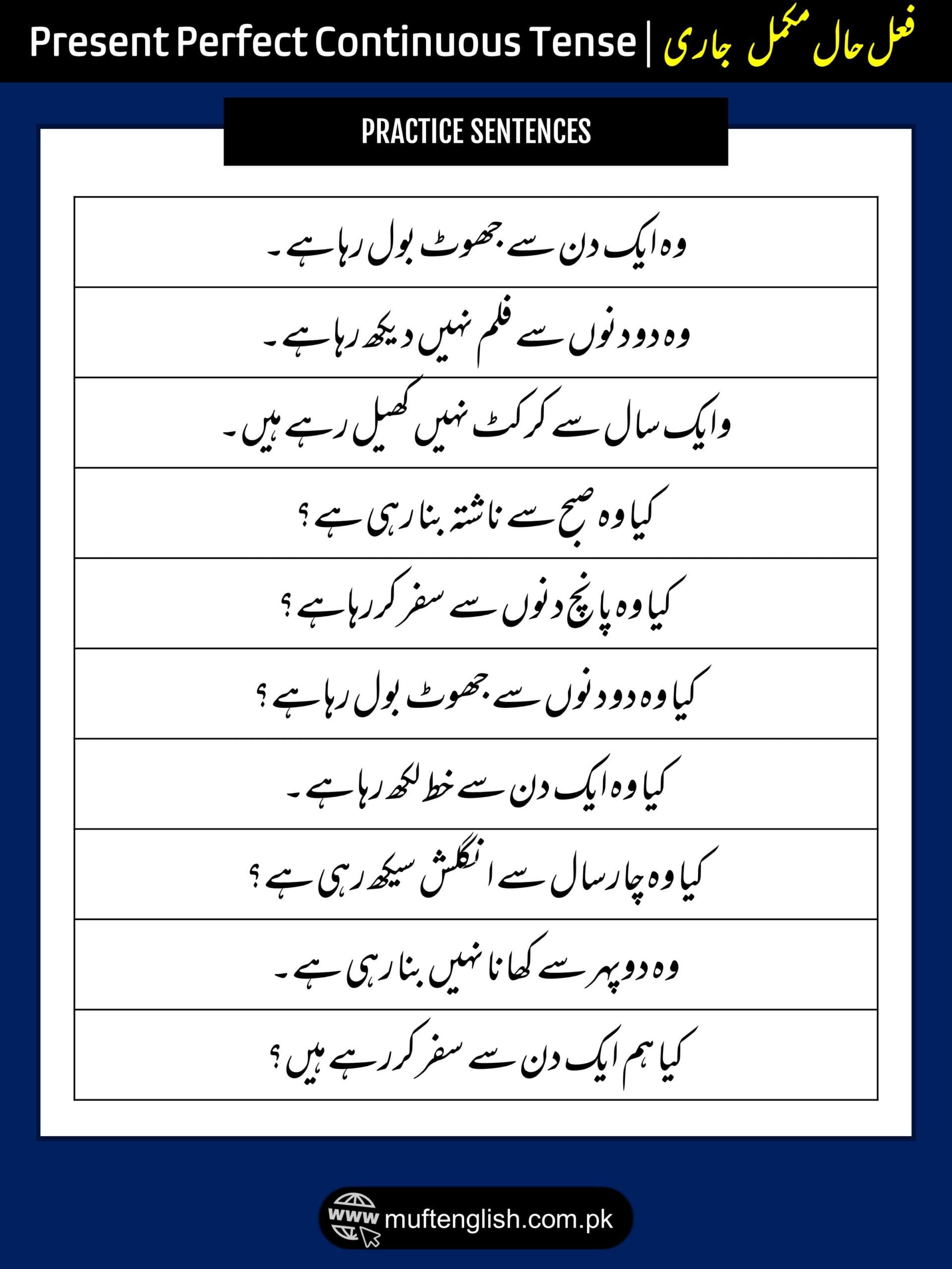 Present Perfect Continuous Tense with Examples in Urdu