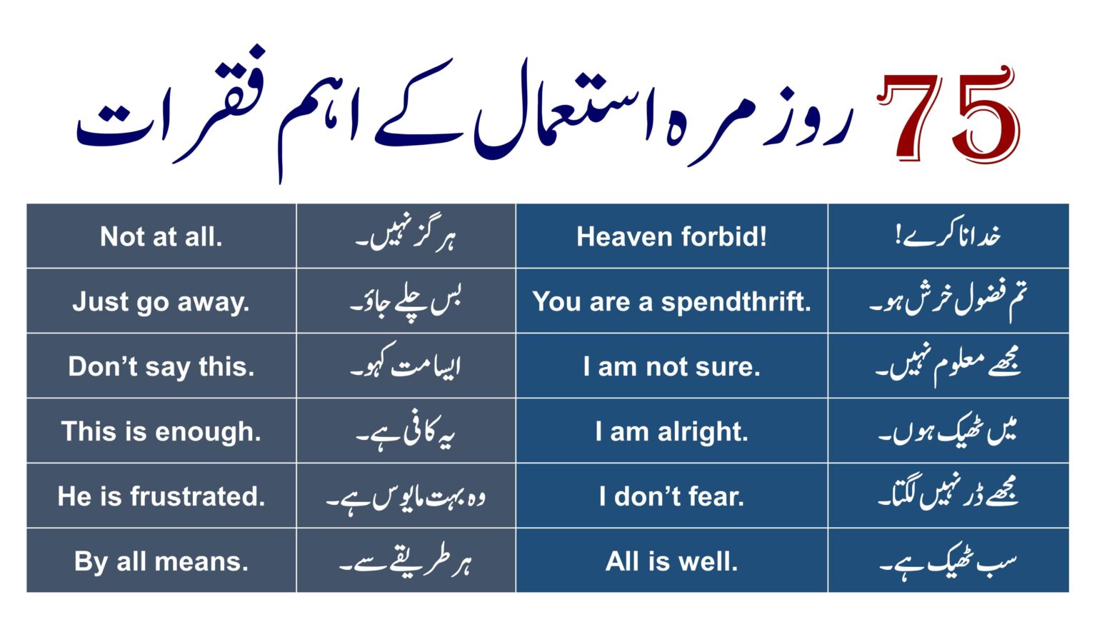 99 English to Urdu Sentences for Daily Use