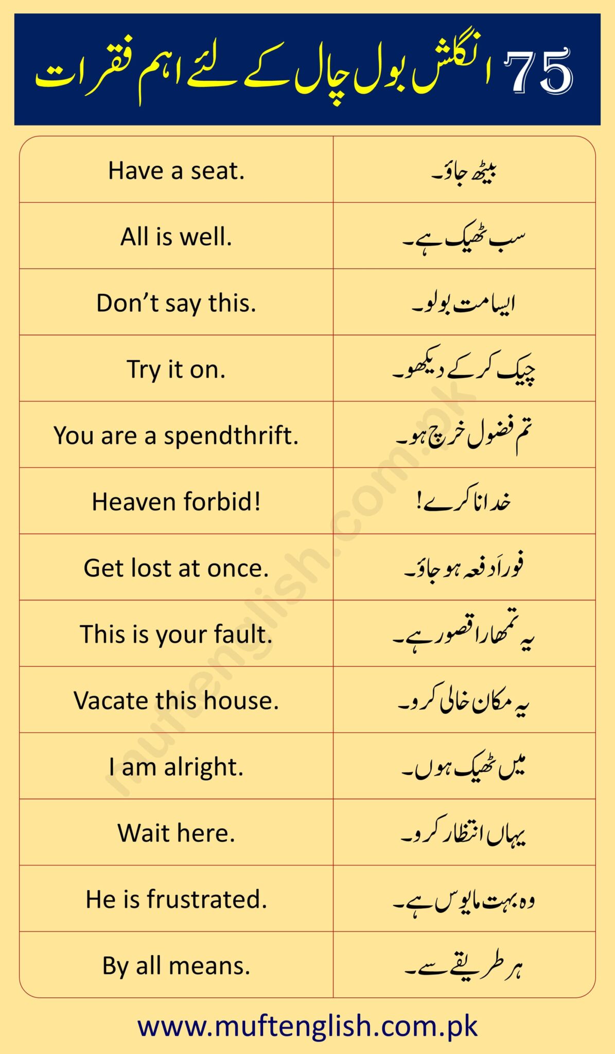 75 Daily Use English to Urdu Sentences