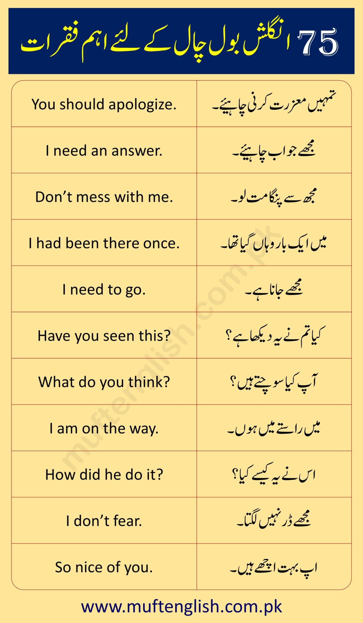 75 Daily Use English to Urdu Sentences