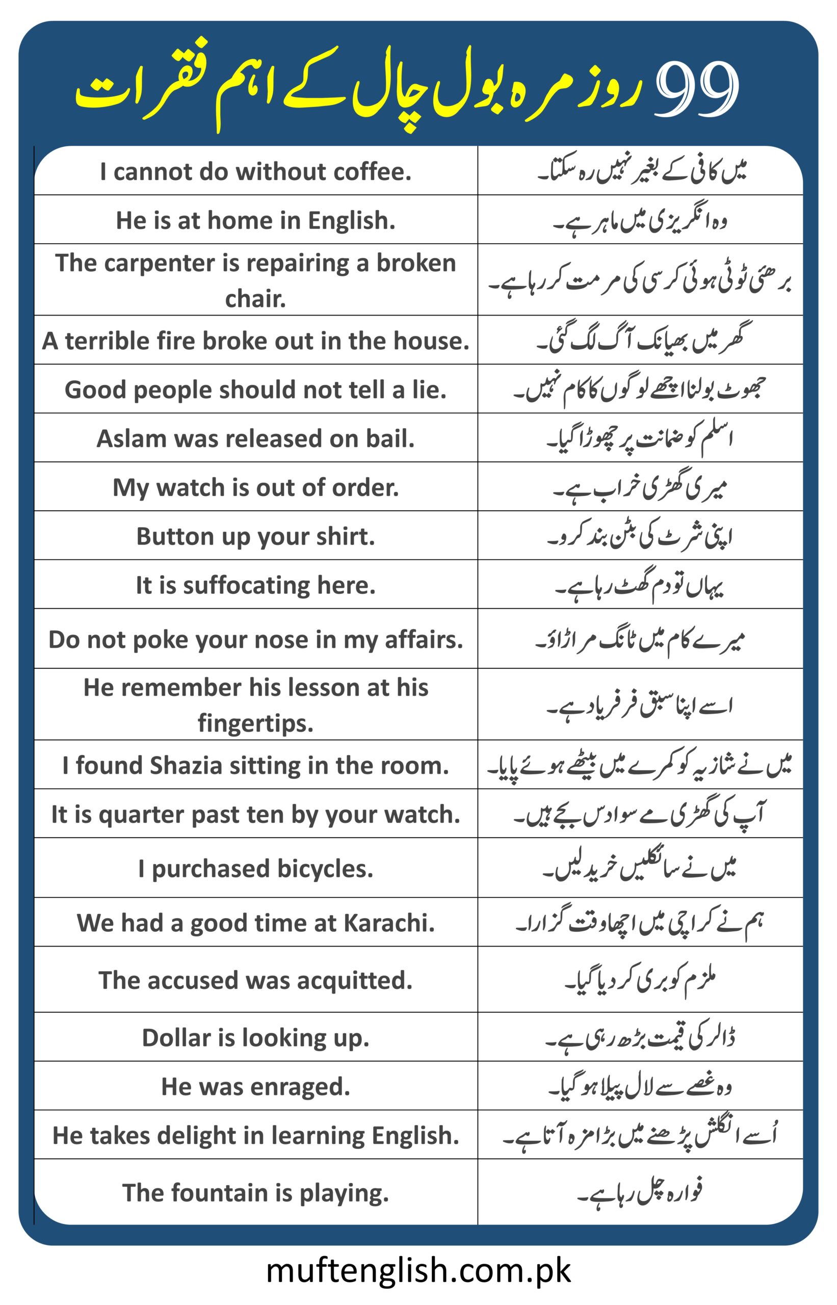 99 English to Urdu Sentences for Daily Use