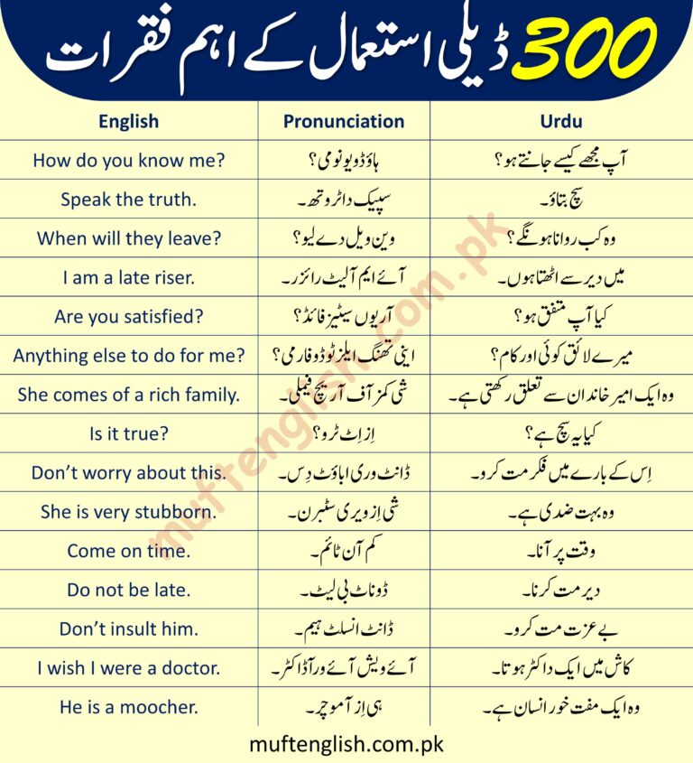 300 Daily Used English Sentences with Urdu Translation